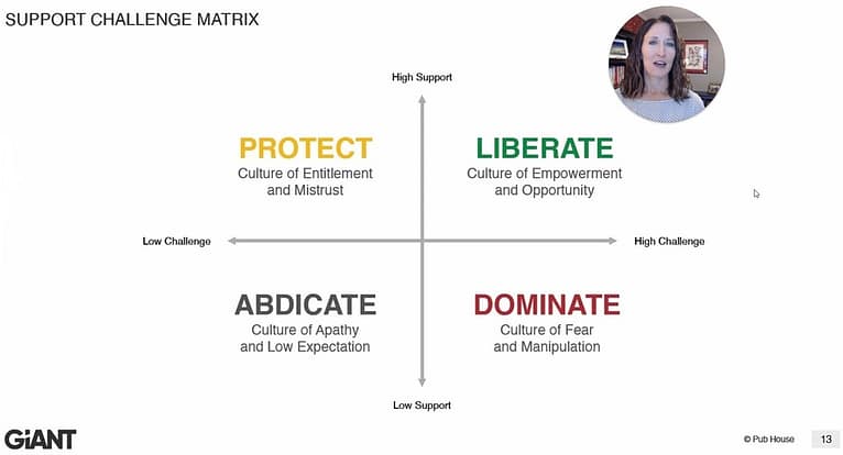 Support Challenge Matrix Melissa Mitchell-Blitch | Family Business and ...